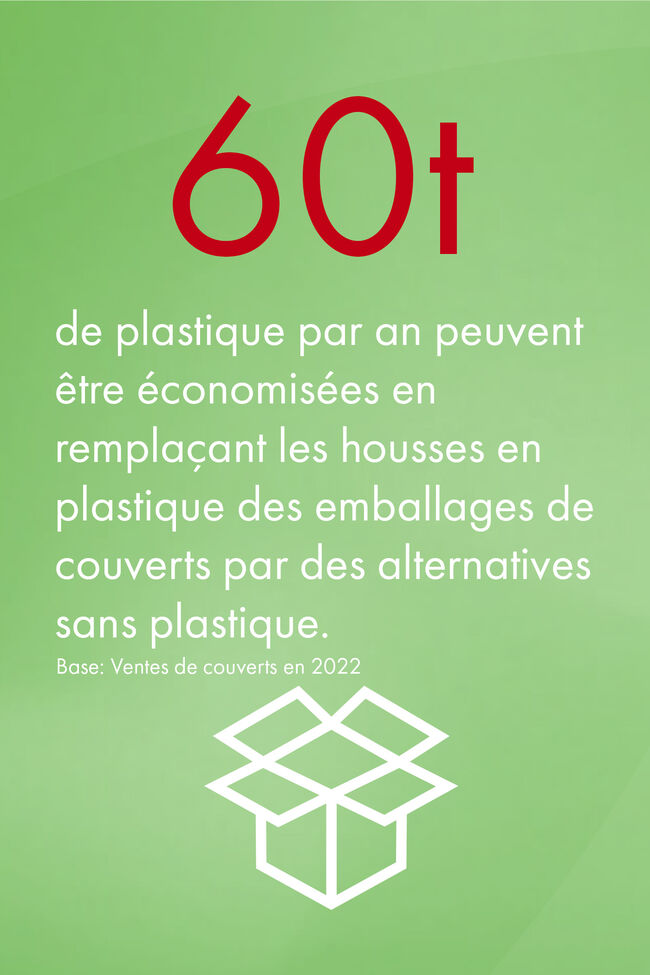 Les produits et les emballages durables | ZWILLING.COM