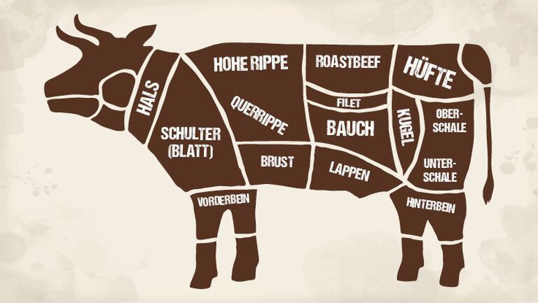 Fleischkunde für Schwein & Rind | ZWILLING.COM