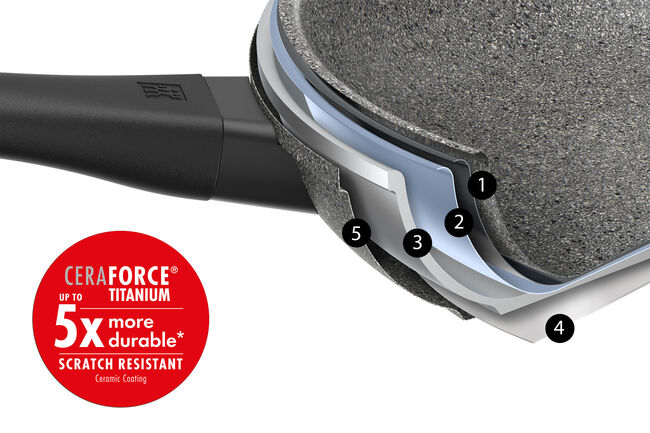 CERAFORCE: Eine neue Generation von Keramikbeschichtungen | ZWILLING.COM