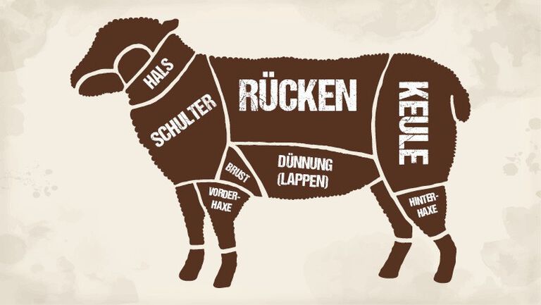 Kødvidenskab til svine- og oksekød | ZWILLING.COM