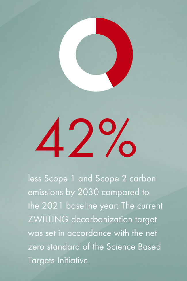 Energy efficiency & environment | ZWILLING.COM