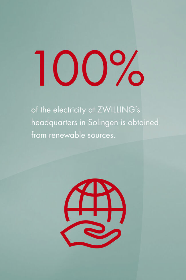 Energy efficiency & environment | ZWILLING.COM
