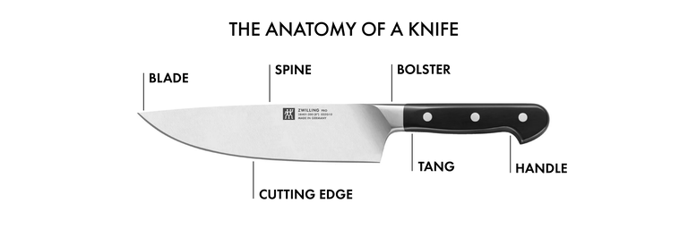 KNIVES: BASICS AND TERMINOLOGY | ZWILLING.COM