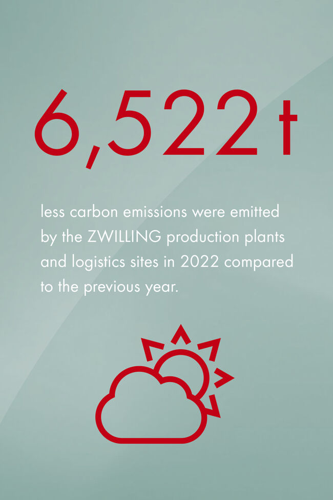 Energy efficiency & environment | ZWILLING.COM